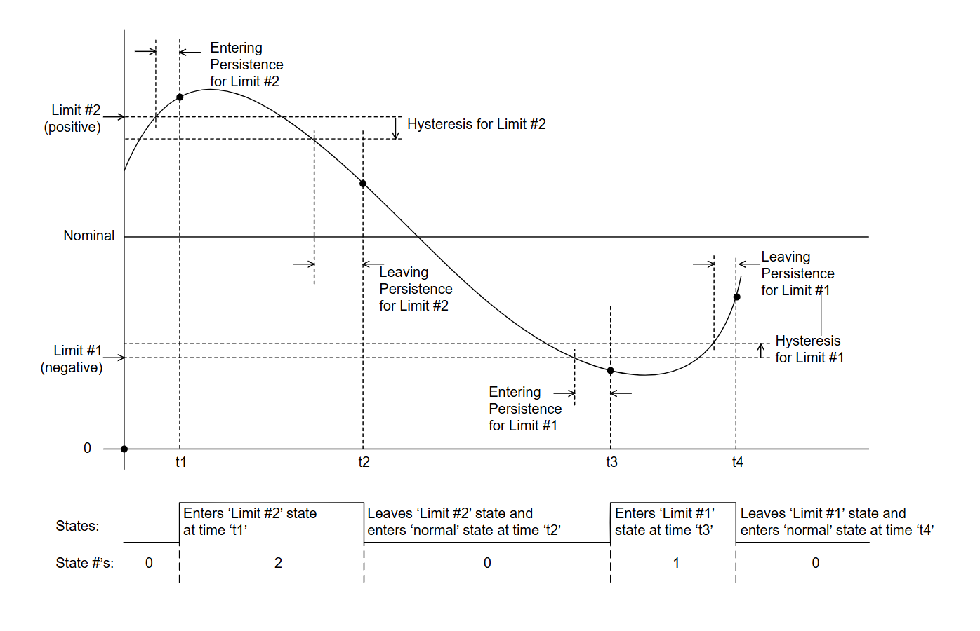 What does the Lucid protocol actually do? - Lucid